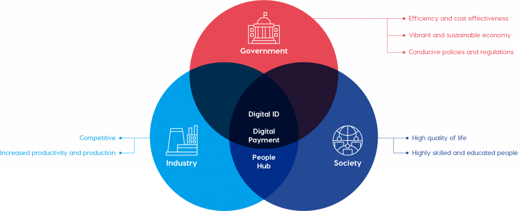 About Us - Digital Brunei