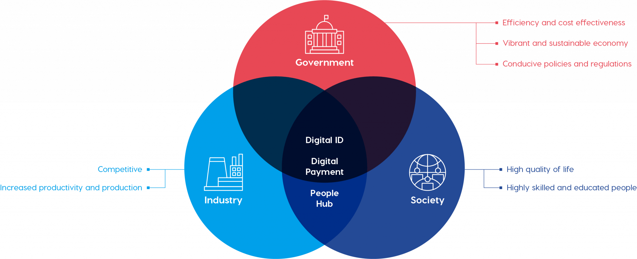 About Us - Digital Brunei